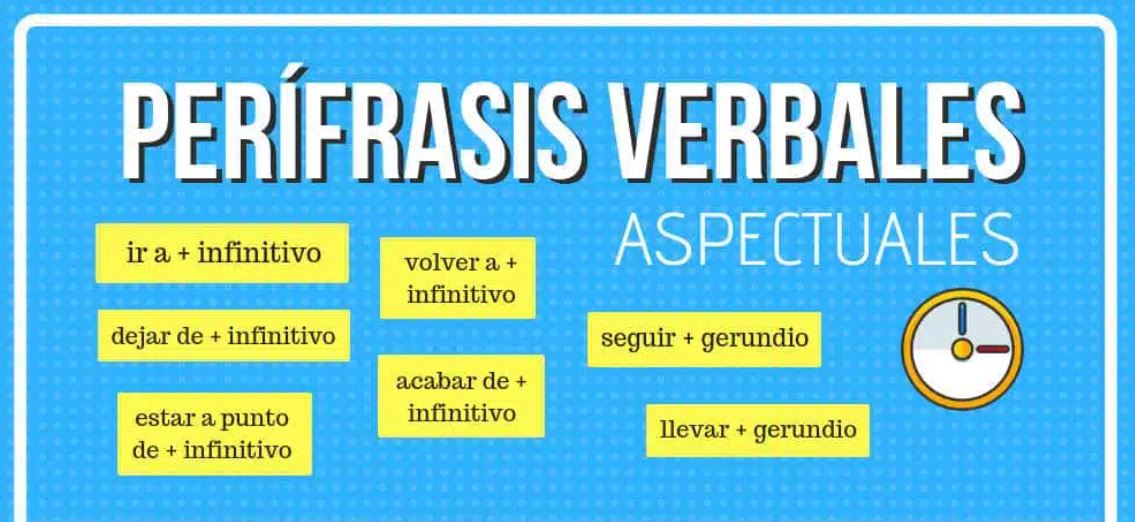 Infografía de las perífrasis verbales aspectuales
