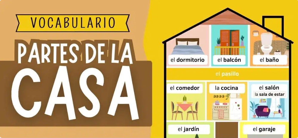Partes de la casa